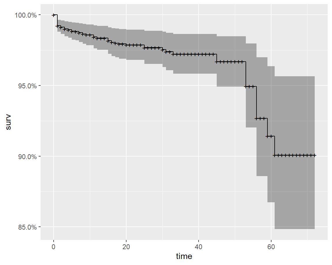 Simple churn analysis dashboard example Simple churn analysis dashboard example